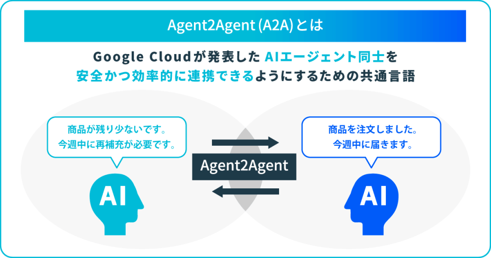 Agent2Agent（A2A）とは？特徴やMCP との違い・使い方を詳しく解説 | DXを推進するAIポータルメディア「AIsmiley」