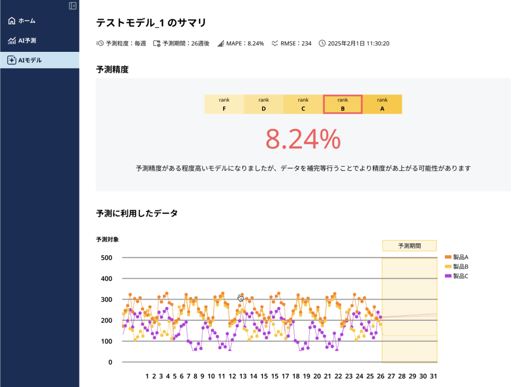 DATAFLUCT、中小企業向けAI予測サービス「Airlake Forecasting」を提供開始。専門知識不要の3ステップでDX支援