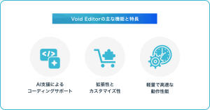 Void Editorとは？Cursorの代替として注目されるオープンソースコードエディタ