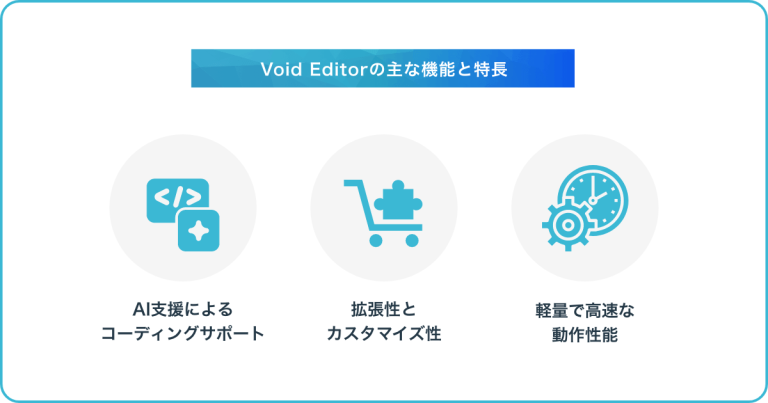 Void Editorとは？Cursorの代替として注目されるオープンソースコードエディタ