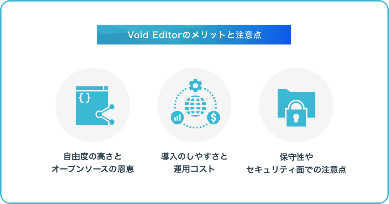 Void Editorとは？Cursorの代替として注目されるオープンソースコードエディタ