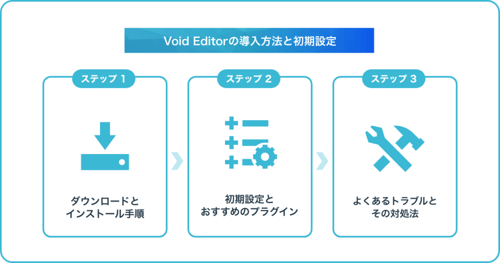 Void Editorとは？Cursorの代替として注目されるオープンソースコードエディタ