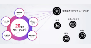 NTT Com、業務特化型AIエージェント20種による業界別ソリューションを提供開始