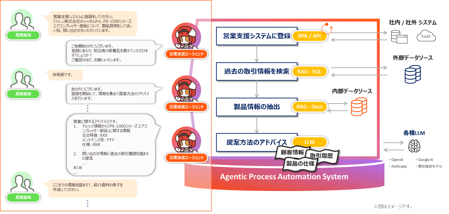 Automation 360 Managed Service｜株式会社システムサポート｜AI-OCR｜AI製品・サービスの比較・検索・資料請求 ...