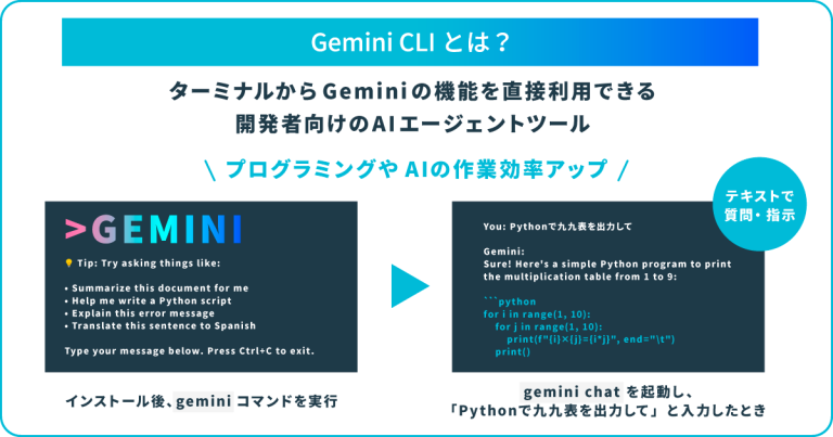 Gemini CLIとは？Google の最新AIエージェントの特徴や使い方・料金・活用例を詳しく解説