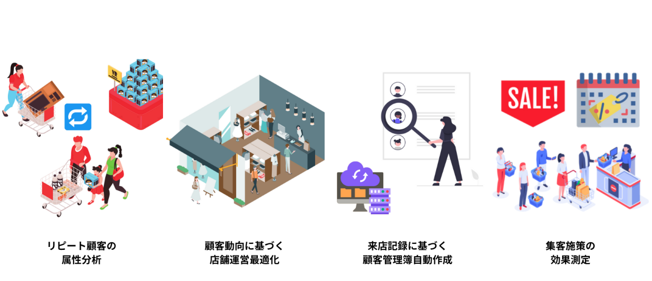 映像・画像AI認識APIプラットフォーム「Nabla Vision Platform」新機能2種追加