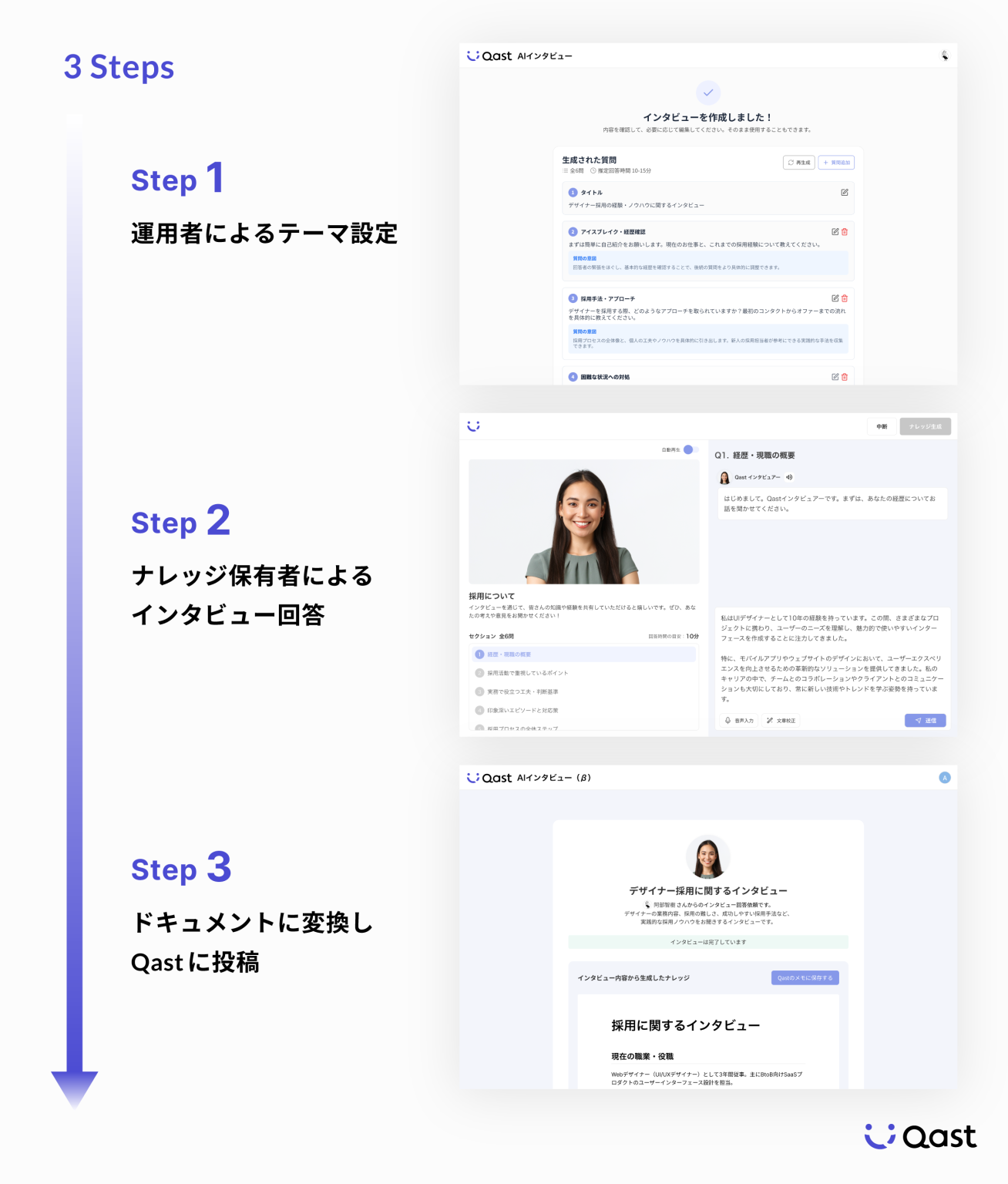 Qastに新機能、AIナレッジインタビューを発表。AIとの会話でベテランの暗黙知を引き出す