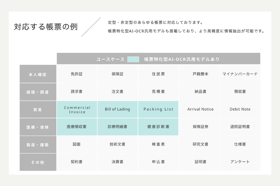 Flax Scanner HUB｜株式会社シナモン｜AI-OCR｜AI製品・サービスの比較・検索・資料請求メディア「AIsmiley」