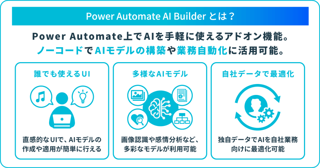 Power Automate AI Builder とは？機能やクレジット料金・活用事例も解説