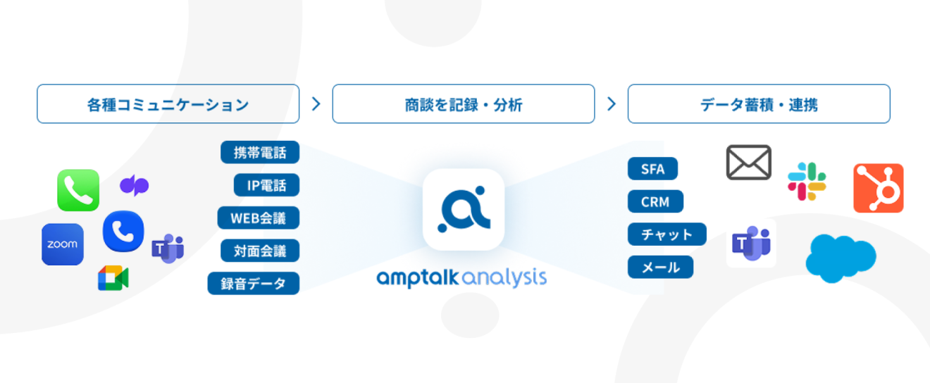 amptalk、電話・商談解析ツール「amptalk analysis」を国内大手携帯電話3社に対応