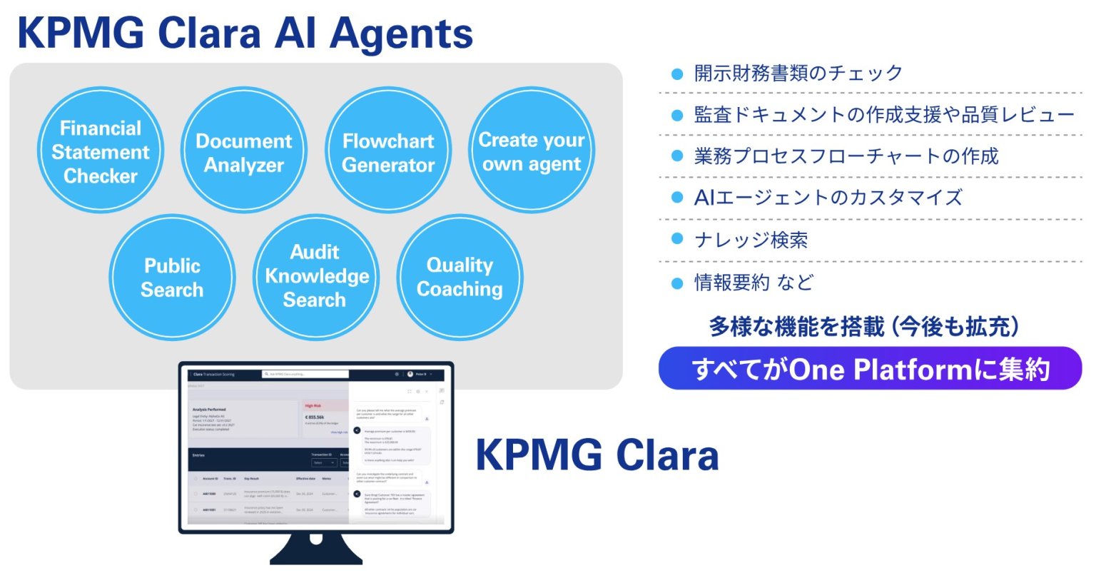 KPMG、自社監査プラットフォームにAIエージェント「KPMG Clara AI Agents」を導入。監査業務を変革へ