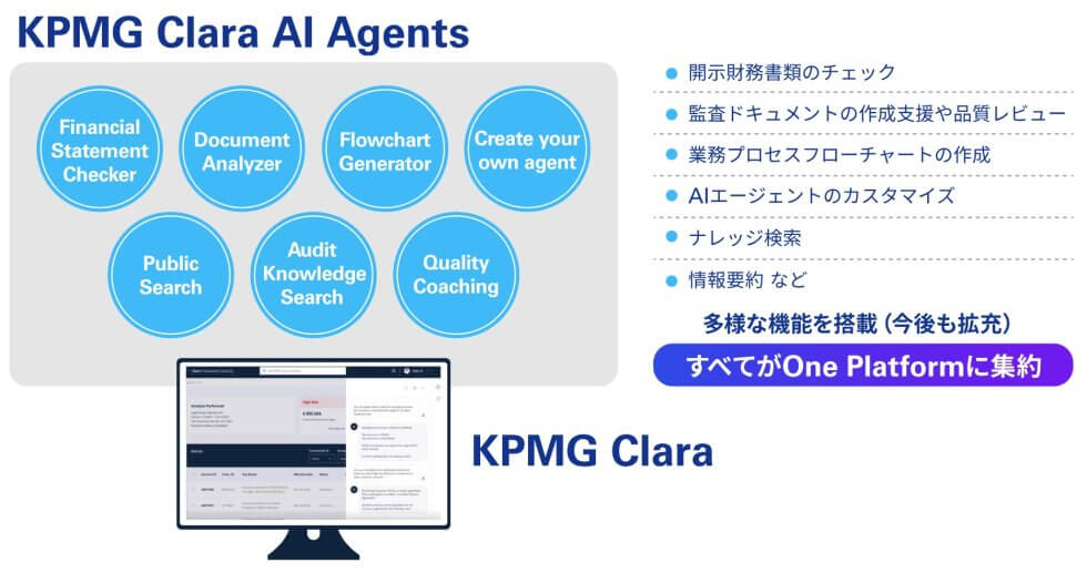 KPMG、自社監査プラットフォームにAIエージェント「KPMG Clara AI Agents」を導入。監査業務を変革へ