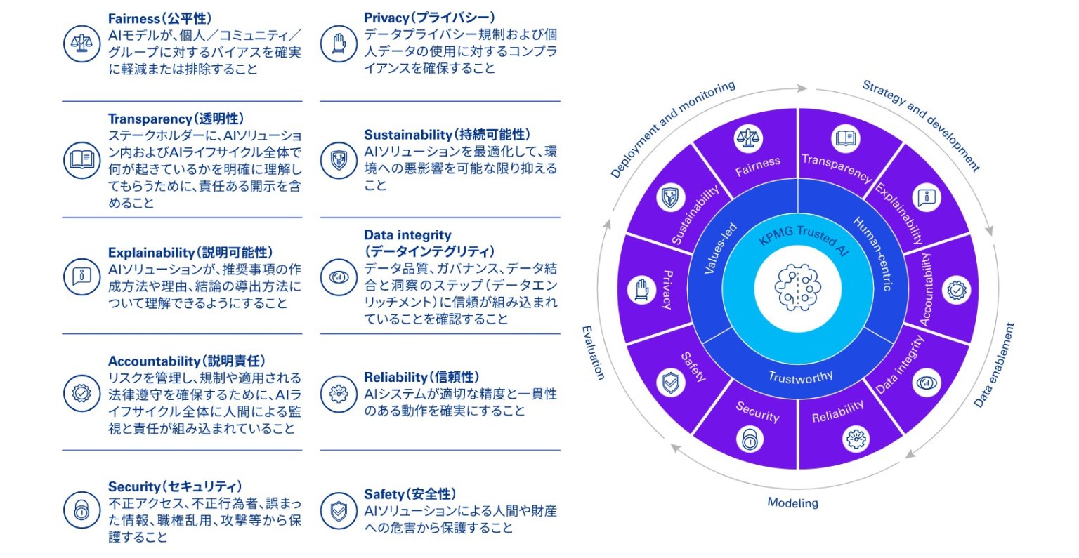 KPMG、自社監査プラットフォームにAIエージェント「KPMG Clara AI Agents」を導入。監査業務を変革へ