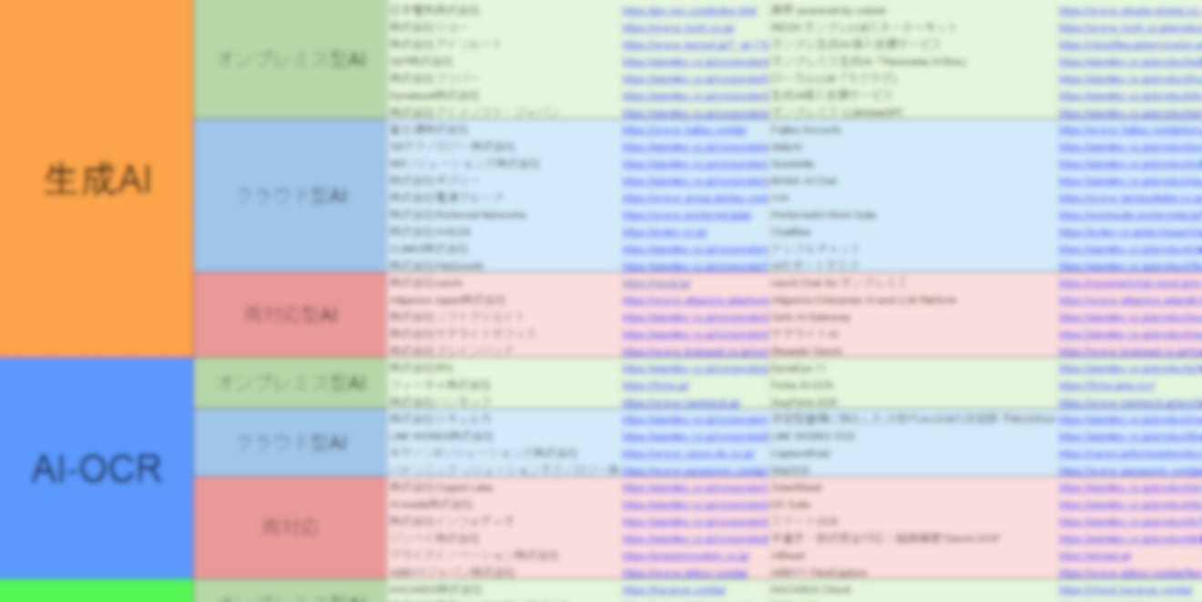 オンプレミス型AI・クラウド型AI 比較カオスマップを公開！生成AIをはじめ、導入時のセキュリティが気になる4カテゴリにフォーカス！