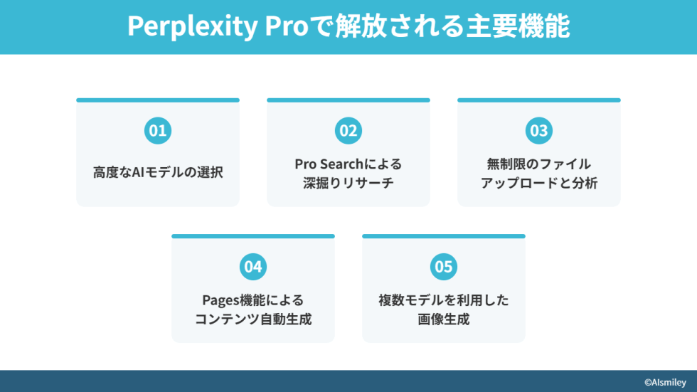 Perplexity Proとは？料金・無料版との違い・機能を解説