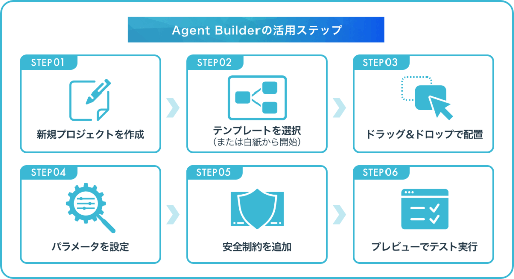 OpenAI「Agent Builder」とは？DevDay 2025で発表された新世代エージェント構築ツールを徹底解説