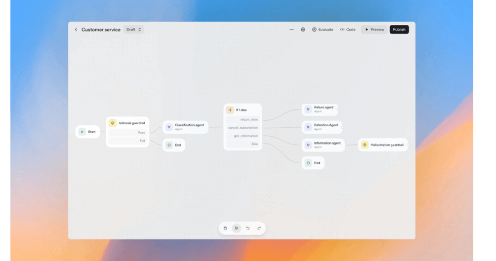 OpenAI、AIエージェントを視覚的に設計・構築できる「AgentKit」を発表。エージェントの構築、展開、最適化を支援