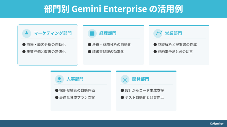 Gemini Enterprise とは？最新AIエージェントモデルの機能・活用例を解説