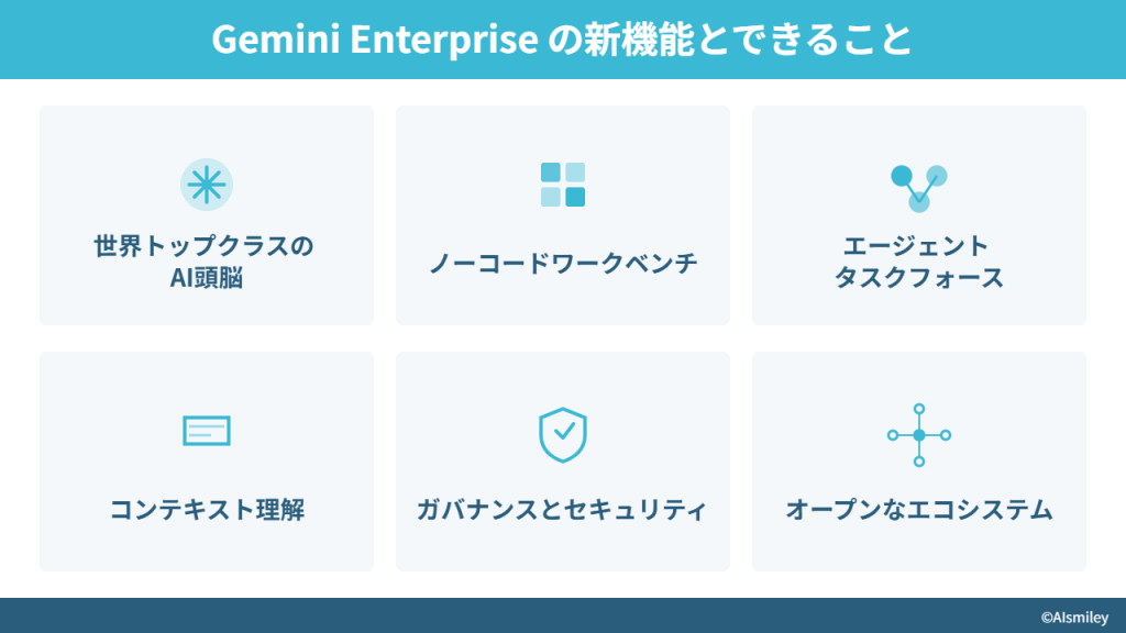 Gemini Enterprise とは？最新AIエージェントモデルの機能・活用例を解説