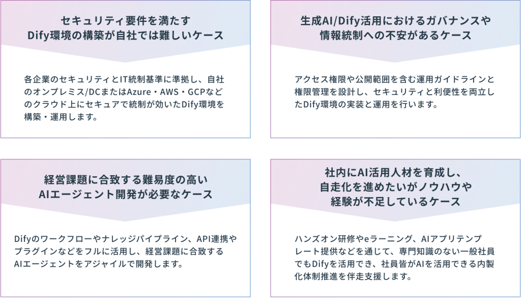 Dify導入・AIエージェント活用支援サービス｜株式会社Omluc｜AIエージェント｜AI製品・サービスの比較・検索・資料請求メディア「AIsmiley」