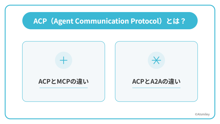 ACP（Agent Communication Protocol）とは？