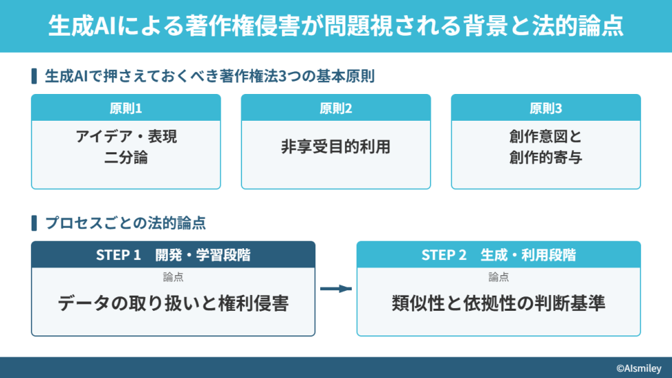 生成AIの著作権侵害事例と対策！日本国内外の判例やリスクを解説