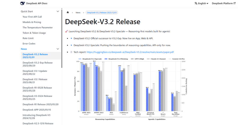 DeepSeek、GPT-5と同等の性能を発揮する「DeepSeek-V3.2」を公開