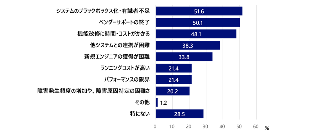 野村総合研究所、「IT活用実態調査（2025年）」の調査結果を公開。57.7%の企業が生成AI導入済みと回答