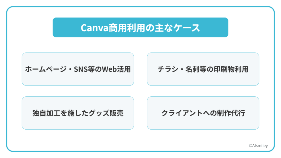 Canvaの商用利用はどこまでOK？著作権や禁止事項を徹底解説