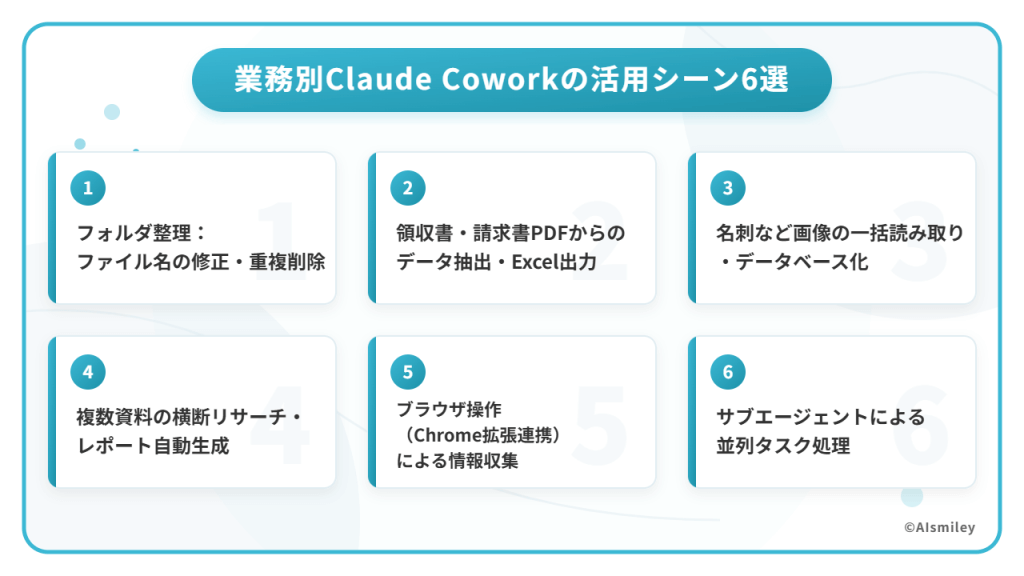 Claude Coworkとは？始め方・活用事例・プラグインまで完全ガイド