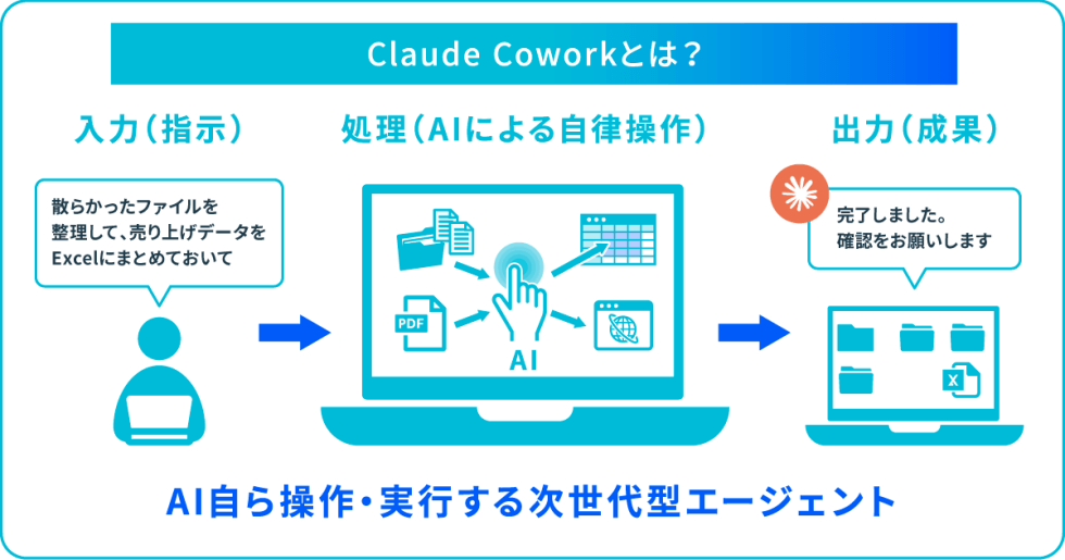 Claude Coworkとは？始め方・活用事例・プラグインまで完全ガイド
