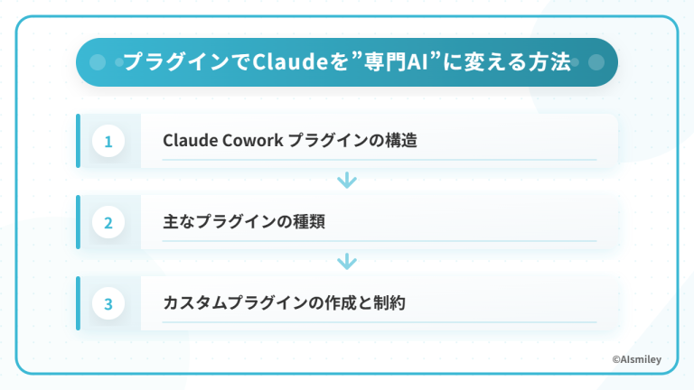 Claude Coworkとは？始め方・活用事例・プラグインまで完全ガイド