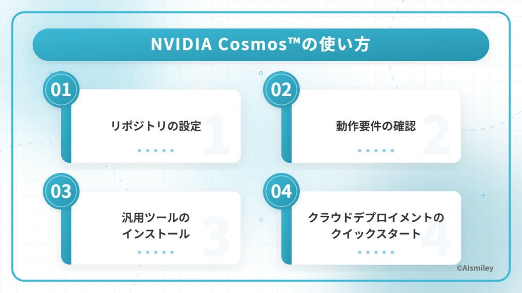 NVIDIA Cosmos™とは？使い方からかかる料金まで解説