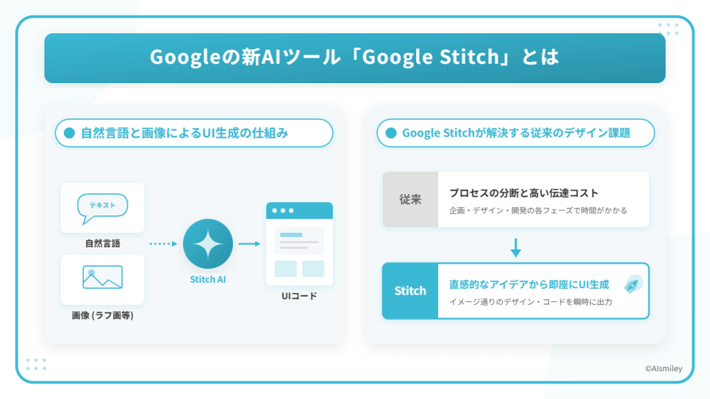Google Stitchとは？使い方や料金、Figma連携まで徹底解説