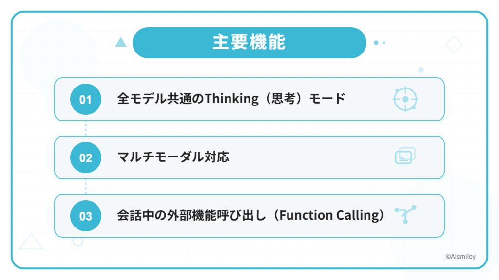 Gemma 4とは？性能・アーキテクチャ・使い方を徹底解説