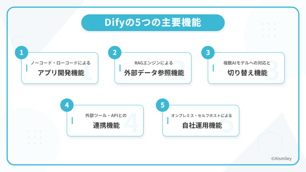 Difyで何ができる？特徴・使い方・活用事例をわかりやすく解説