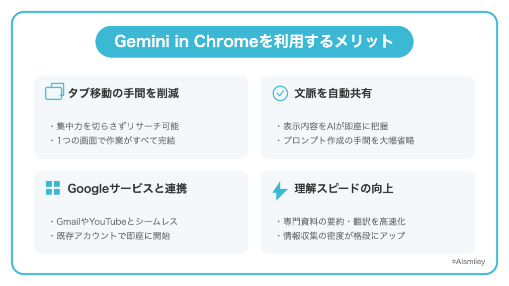 Gemini in Chromeとは？使い方やブラウザ上でAIを活用するメリットを徹底解説