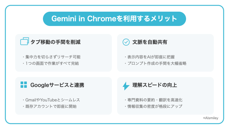 Gemini in Chromeとは？使い方やブラウザ上でAIを活用するメリットを徹底解説