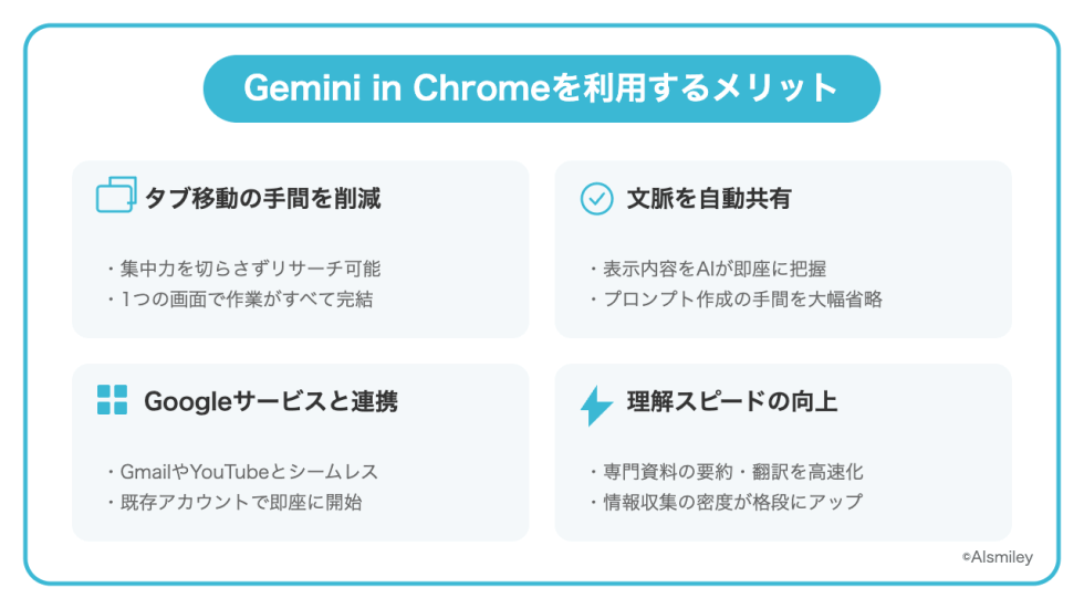 Gemini in Chromeとは？使い方やブラウザ上でAIを活用するメリットを徹底解説